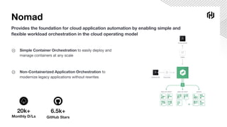 Multi-Cloud with Nomad and Consul Connect | PPT