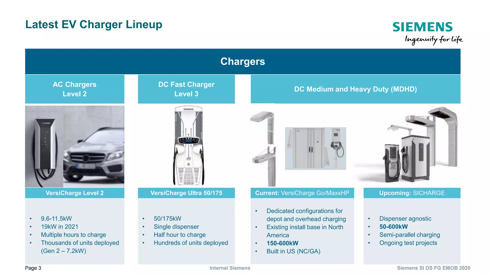 Siemens eMobility Update by Ross Mueller | PPTX