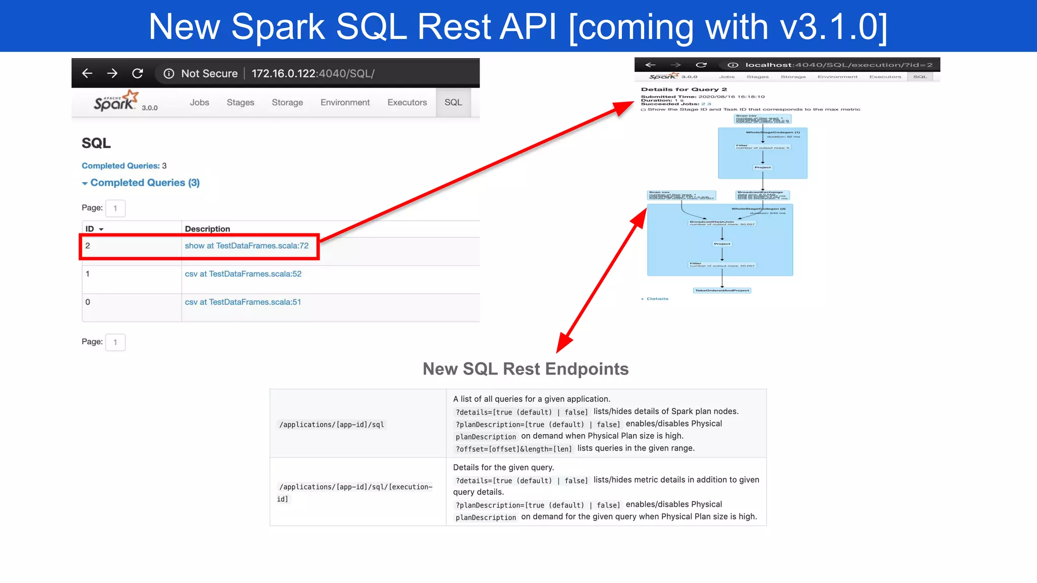 Spark Development Lifecycle at Workday - ApacheCon 2020 | PPT