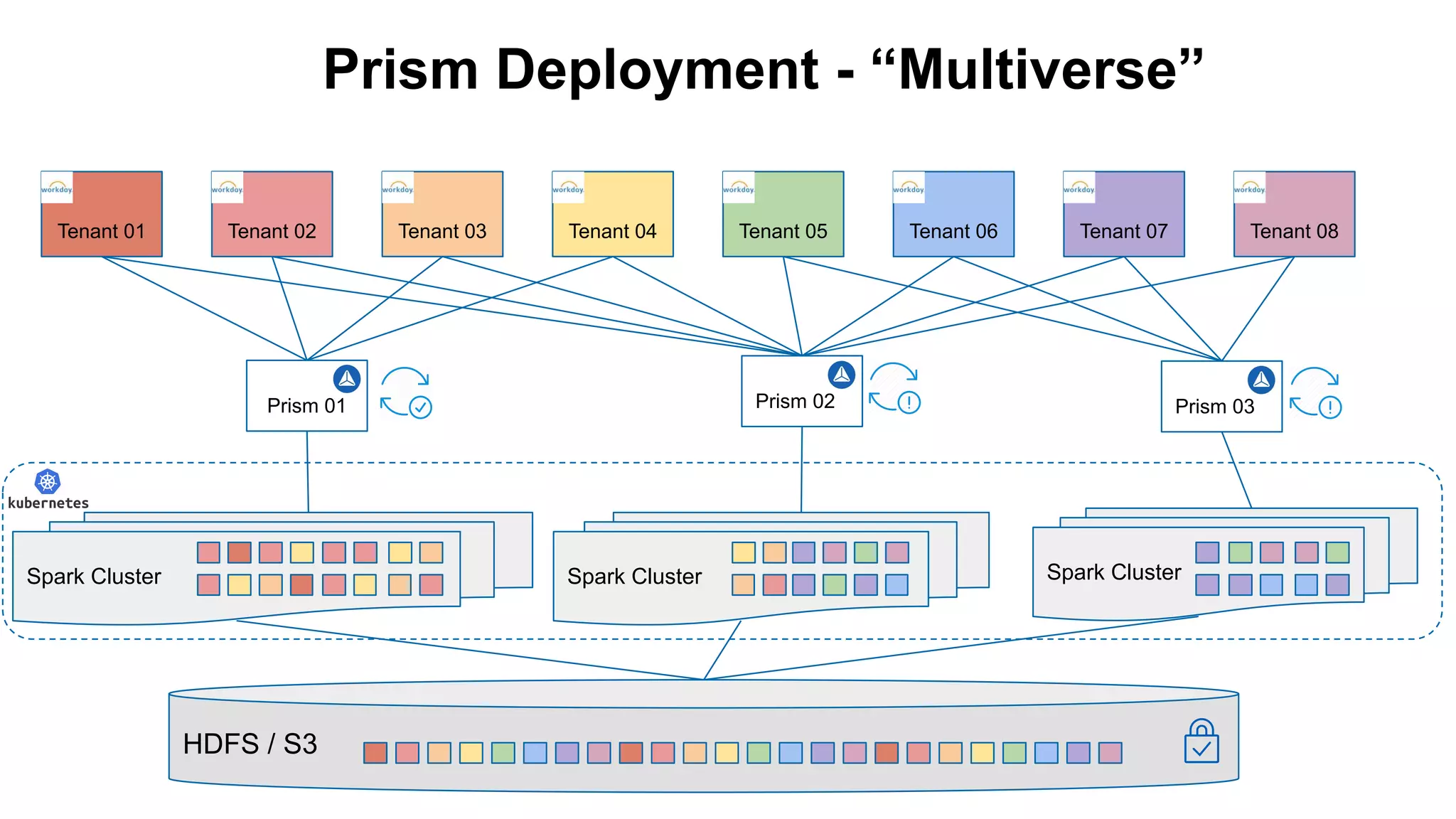 Spark Development Lifecycle at Workday - ApacheCon 2020 | PPT