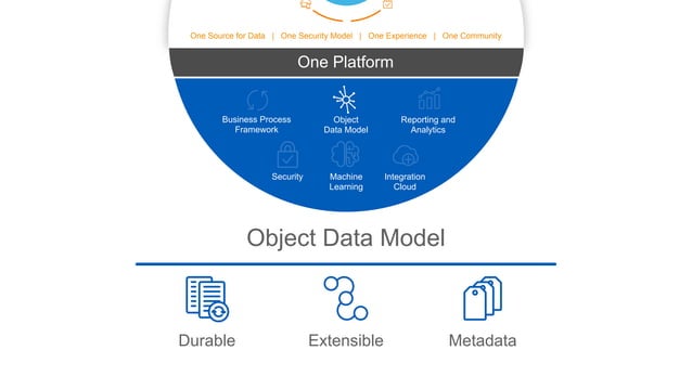Spark Development Lifecycle at Workday - ApacheCon 2020 | PPT