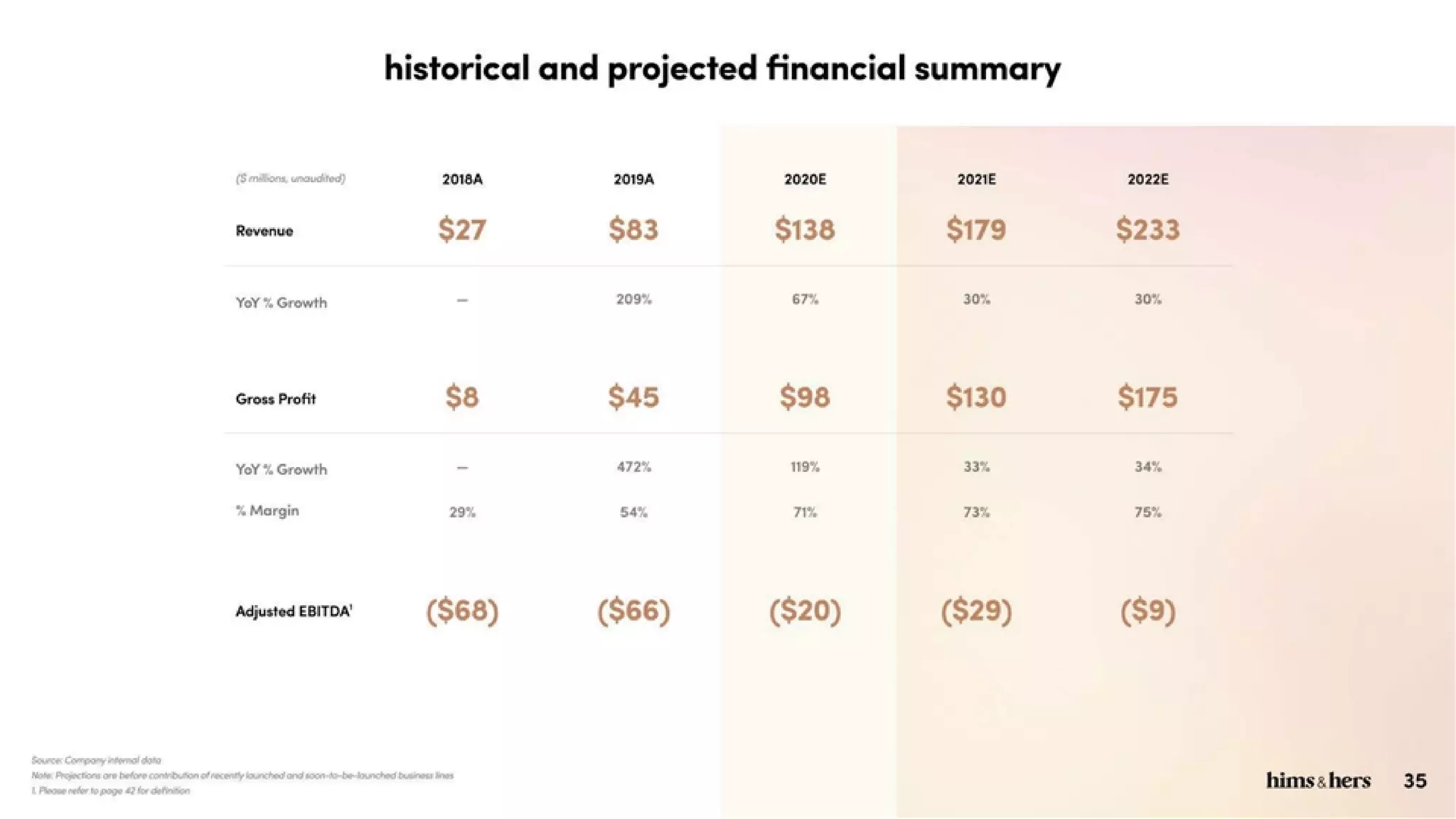 Hims and Hers SPAC deck (October 2020) | PDF