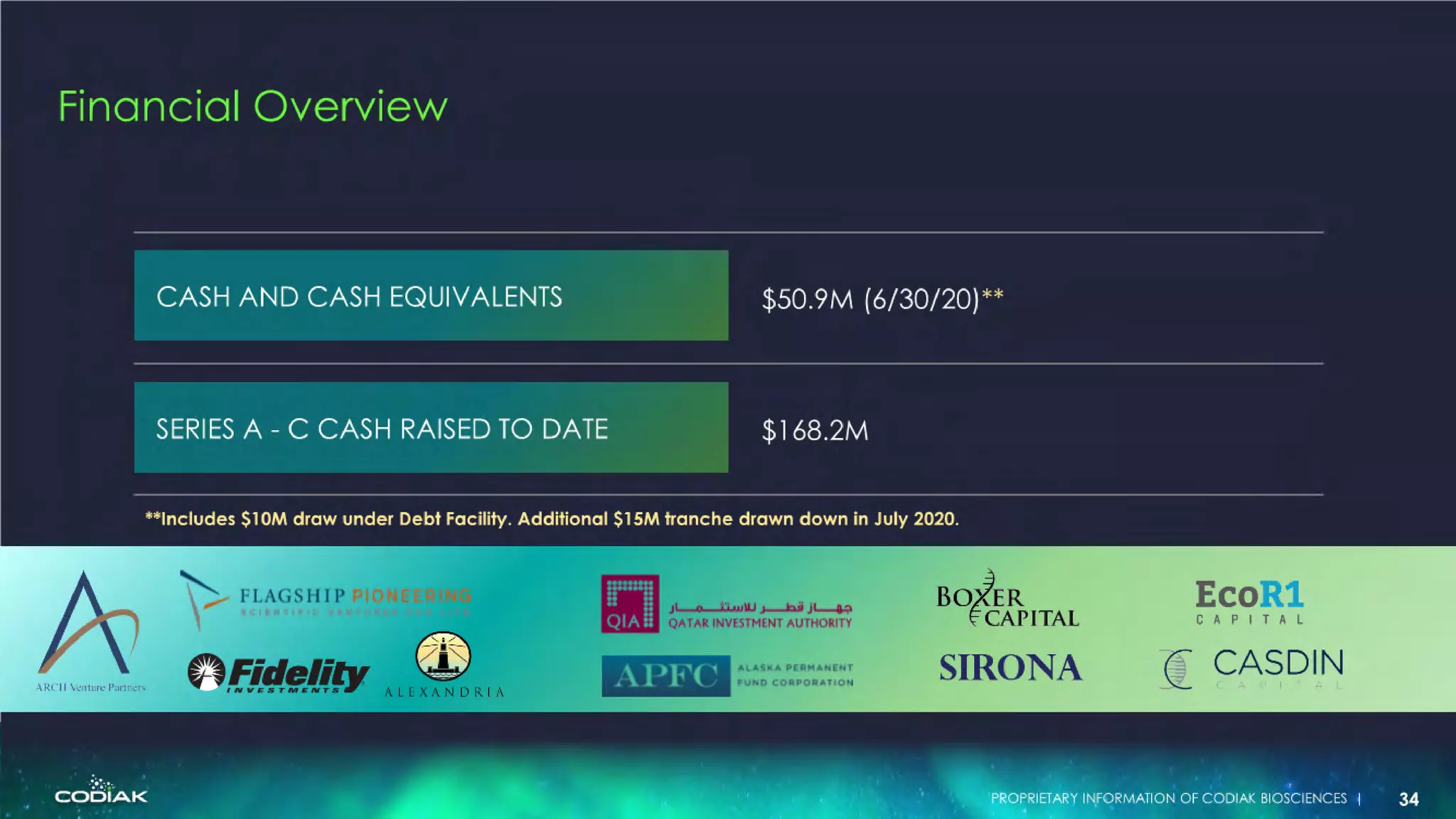 Codiak Biosciences $CDAK IPO deck | PDF