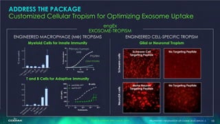 Codiak Biosciences $CDAK IPO deck | PDF