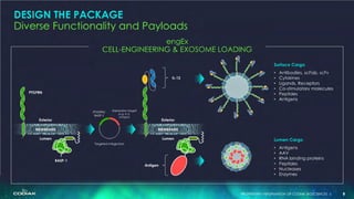 Codiak Biosciences $CDAK IPO deck | PDF
