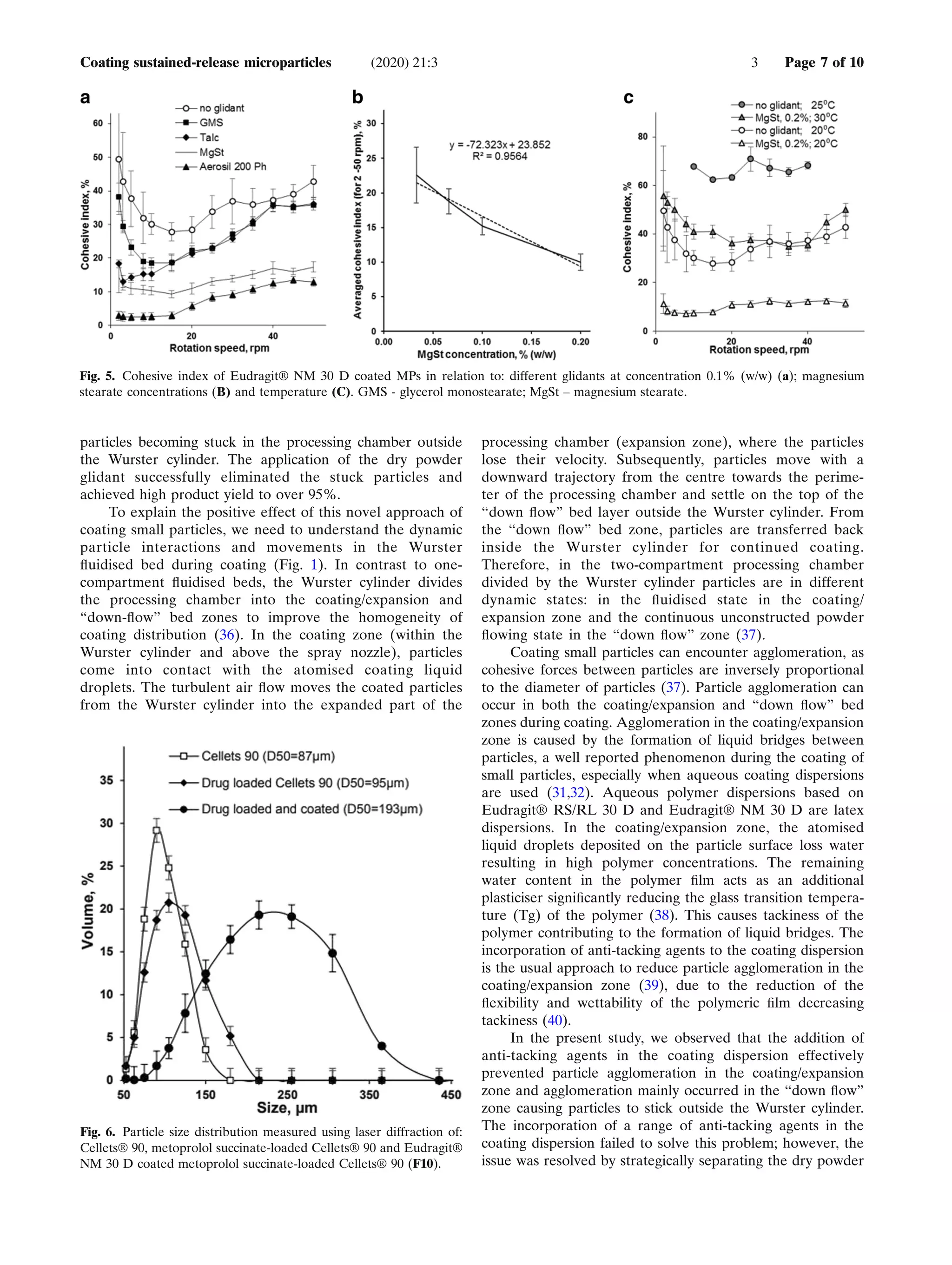 Wurster Fluidised Bed Coating of Microparticles: Towards Scalable ...