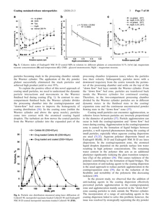 Wurster Fluidised Bed Coating of Microparticles: Towards Scalable ...