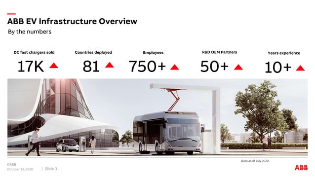 Advances in Heavy-Duty Charging by Ruth Liddell | PPT | Free Download