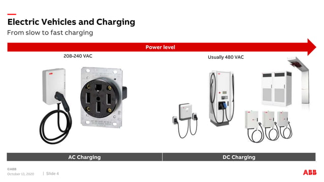 Advances in Heavy-Duty Charging by Ruth Liddell | PPT