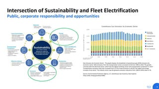 Electrifying City Fleets by Randal Kaufman | PPT