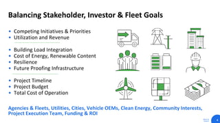 Electrifying City Fleets by Randal Kaufman | PPT