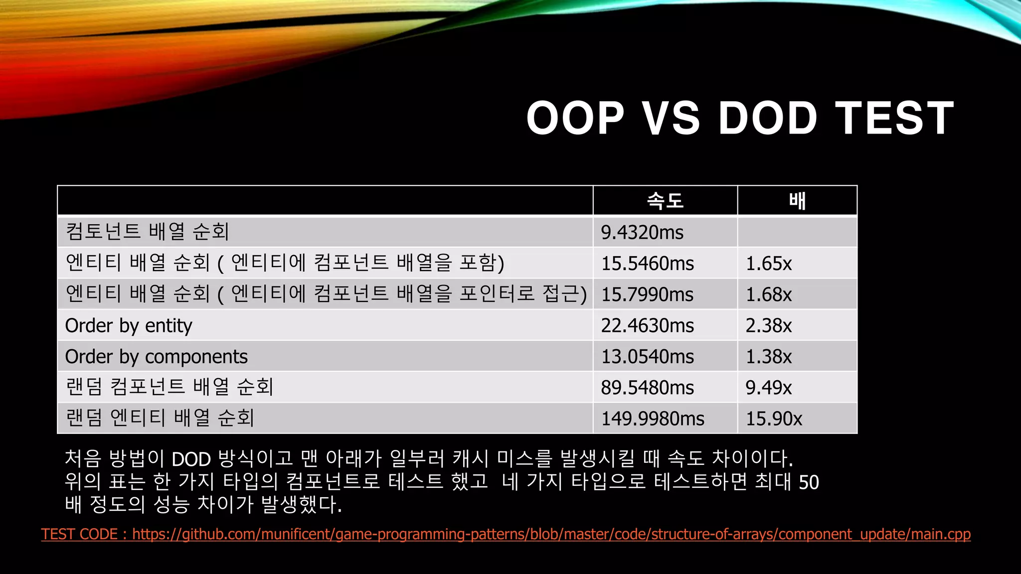 Data-Oriented Design과 유니티 DOTS | PDF