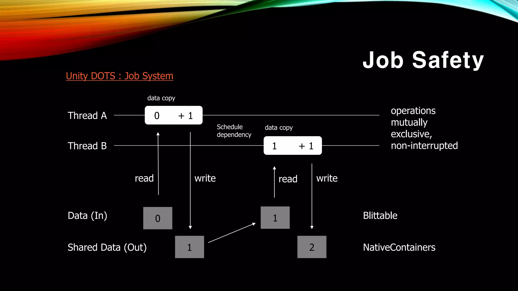 Data-Oriented Design과 유니티 DOTS | PPT