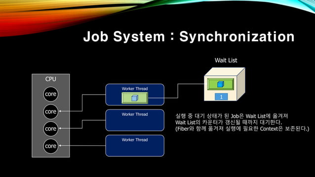 Data-Oriented Design과 유니티 DOTS | PPT