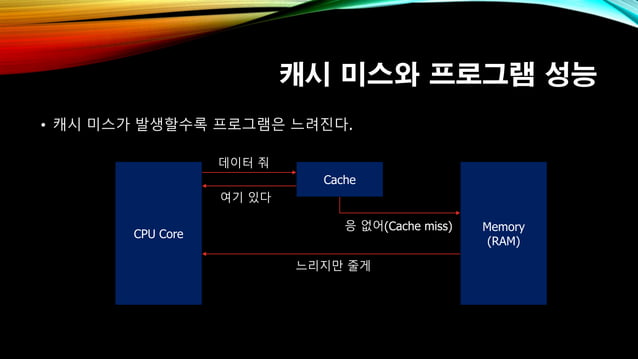 Data-Oriented Design과 유니티 DOTS | PPT