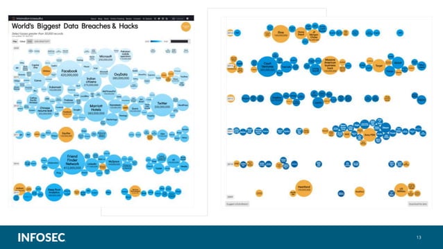 From machine learning to deepfakes - how AI is revolutionizing cybersecurity | PPT