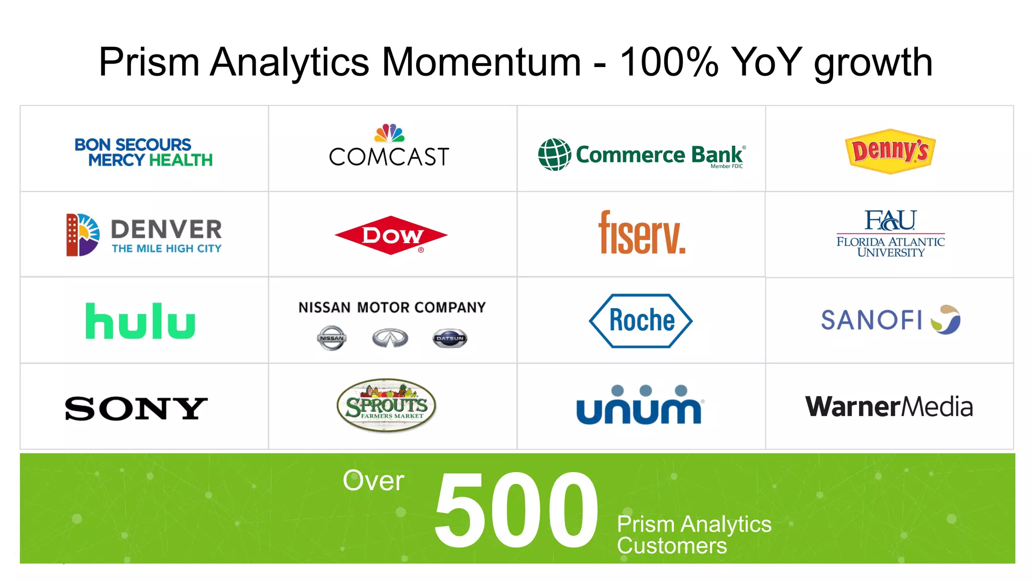 Apache Spark Development Lifecycle @ Workday - ApacheCon 2020 | PPT