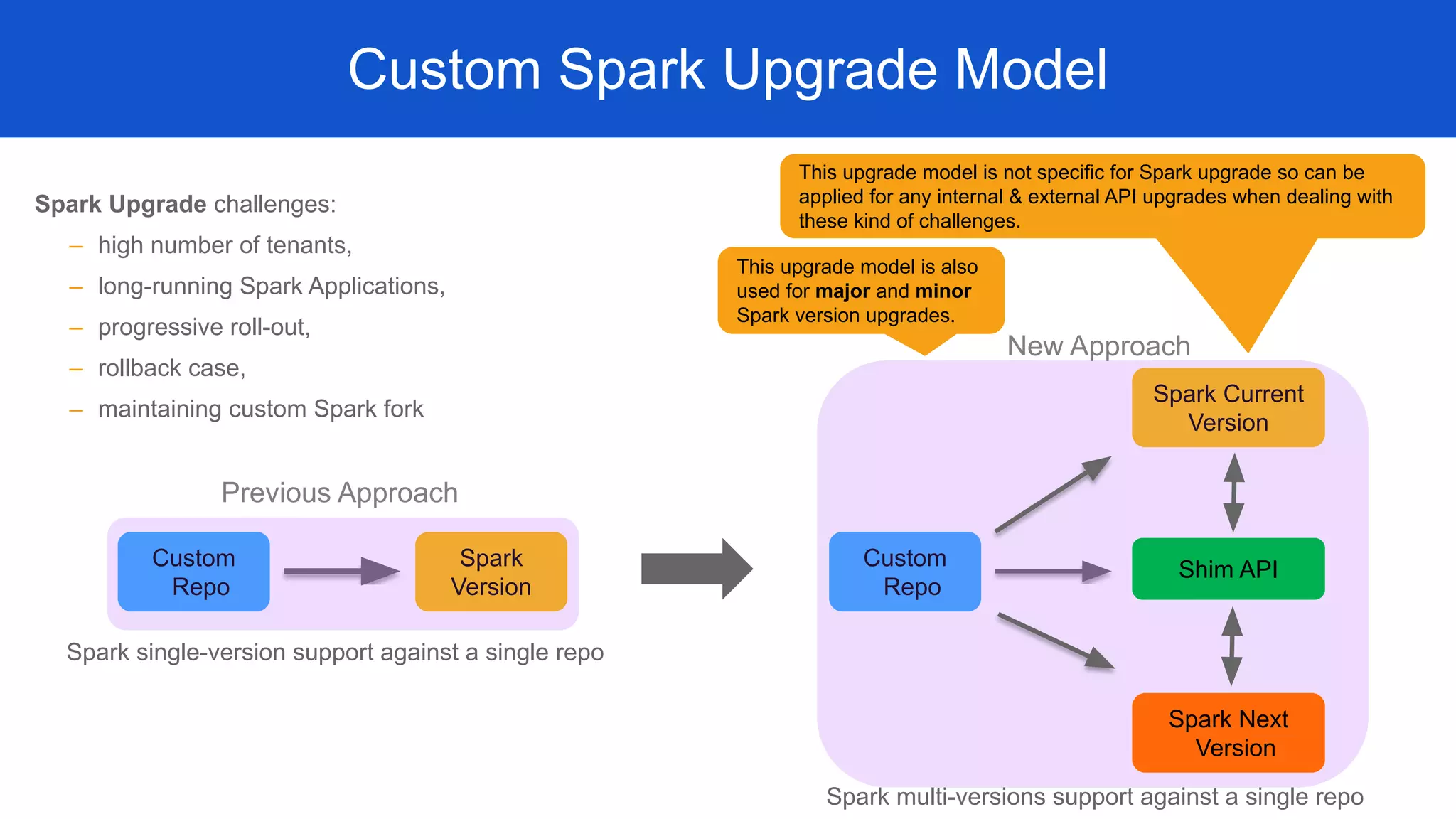 Apache Spark Development Lifecycle @ Workday - ApacheCon 2020 | PPT