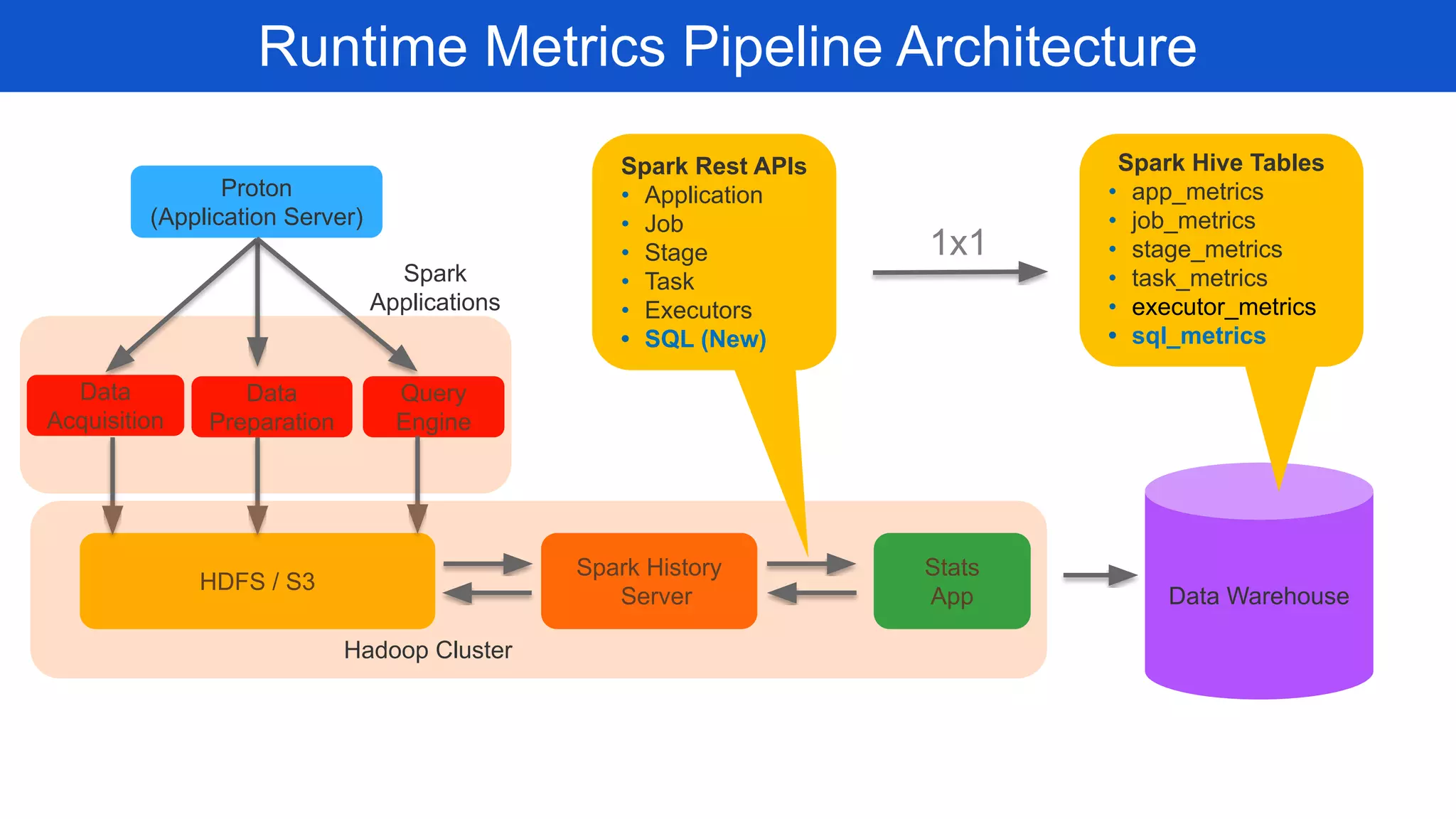 Apache Spark Development Lifecycle @ Workday - ApacheCon 2020 | PPT