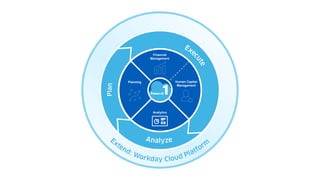 Apache Spark Development Lifecycle @ Workday - ApacheCon 2020 | PPT