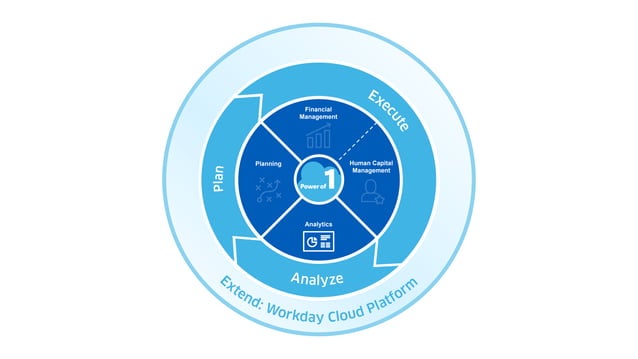 Apache Spark Development Lifecycle @ Workday - ApacheCon 2020 | PPT