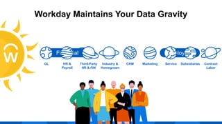 Apache Spark Development Lifecycle @ Workday - ApacheCon 2020 | PPT