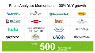 Apache Spark Development Lifecycle @ Workday - ApacheCon 2020 | PDF