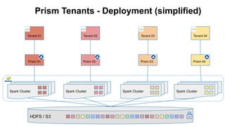 Apache Spark Development Lifecycle @ Workday - ApacheCon 2020 | PPT