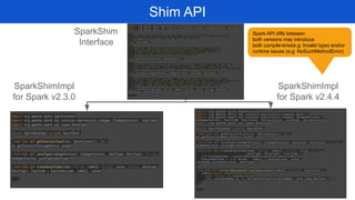 Apache Spark Development Lifecycle @ Workday - ApacheCon 2020 | PPT