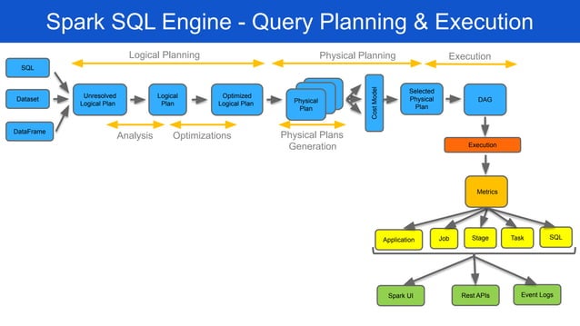 Apache Spark Development Lifecycle @ Workday - ApacheCon 2020 | PPT