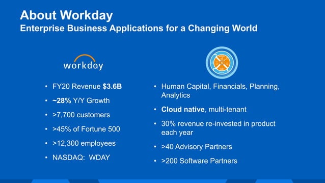 Apache Spark Development Lifecycle @ Workday - ApacheCon 2020 | PPT