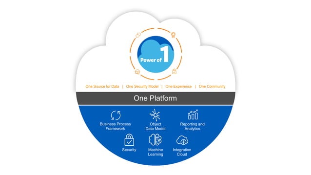Apache Spark Development Lifecycle @ Workday - ApacheCon 2020 | PPT