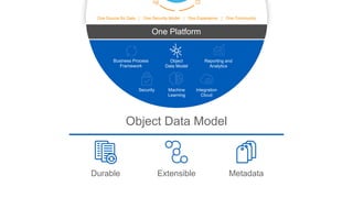 Apache Spark Development Lifecycle @ Workday - ApacheCon 2020 | PPT