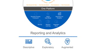 Apache Spark Development Lifecycle @ Workday - ApacheCon 2020 | PPT