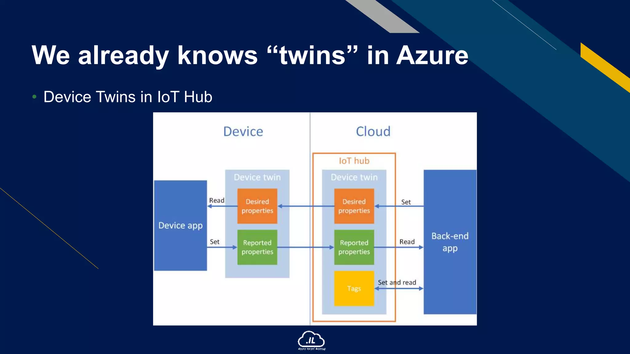 Azure Digital Twins 2.0 | PPTX