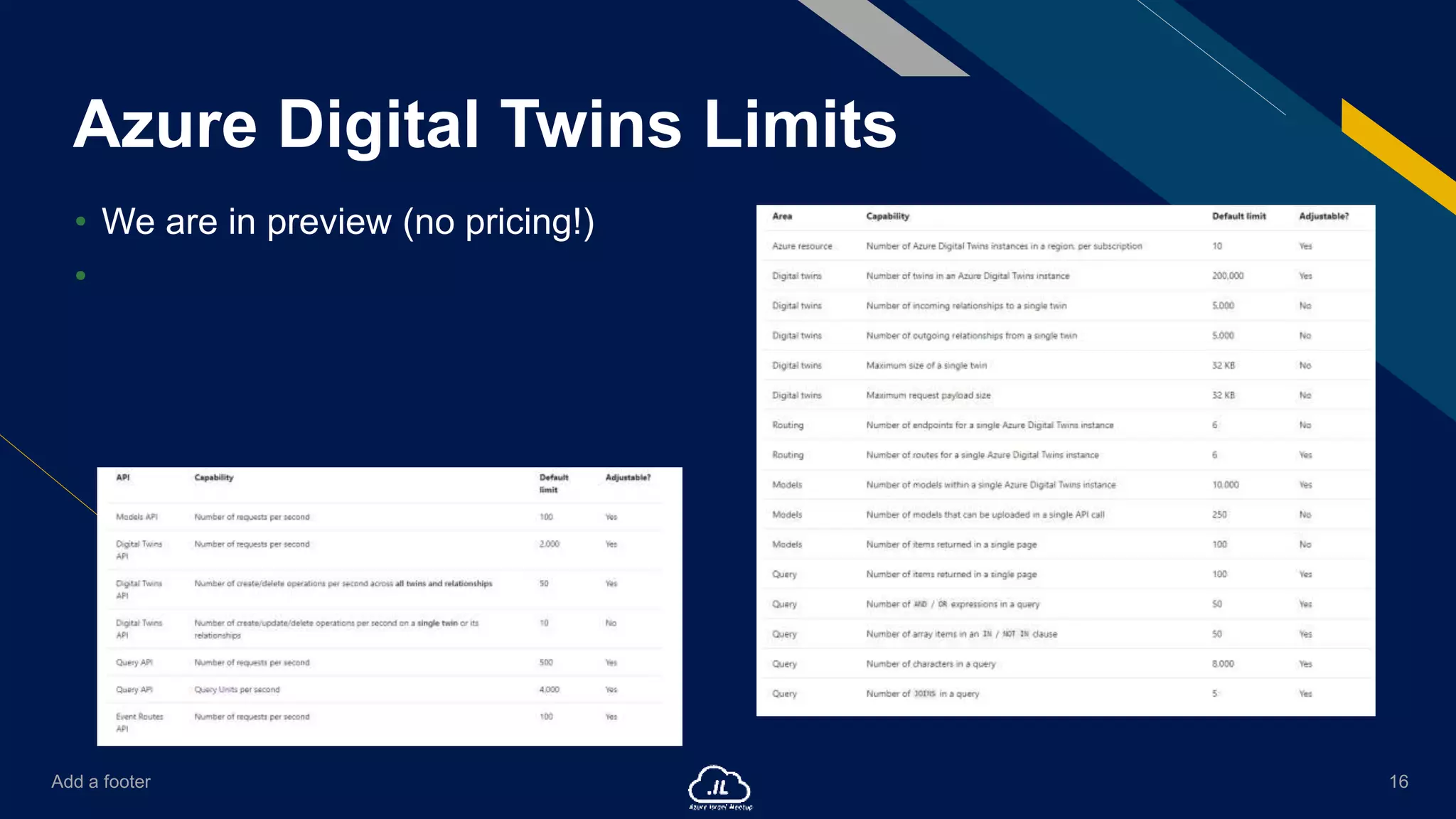 Azure Digital Twins 2.0 | PPTX
