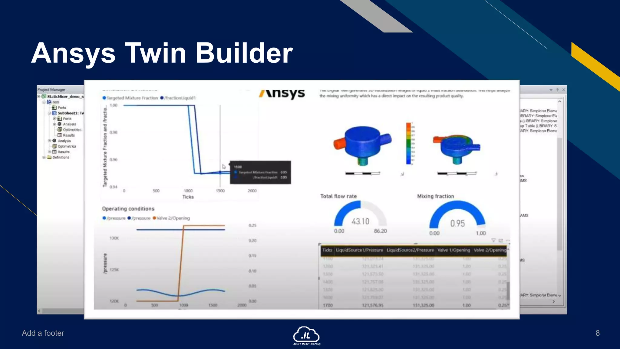 Azure Digital Twins 2.0 | PPTX