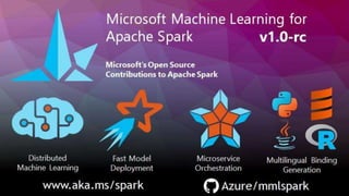 .NET for Azure Synapse (and viceversa) | PPTX | Cloud Computing | Internet