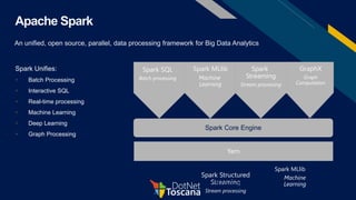 .NET for Azure Synapse (and viceversa) | PPTX | Cloud Computing | Internet
