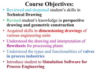 2020-2021 ChE 258 Drawing for Engineers - Lecture 1.ppt
