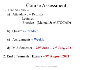 2020-2021 ChE 258 Drawing for Engineers - Lecture 1.ppt