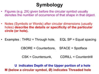 2020-2021 CHE 258 Lecture 4 - Symbology - June 2021.ppt