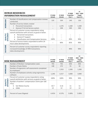 2020-2024-HRStrategicPlan.pdf