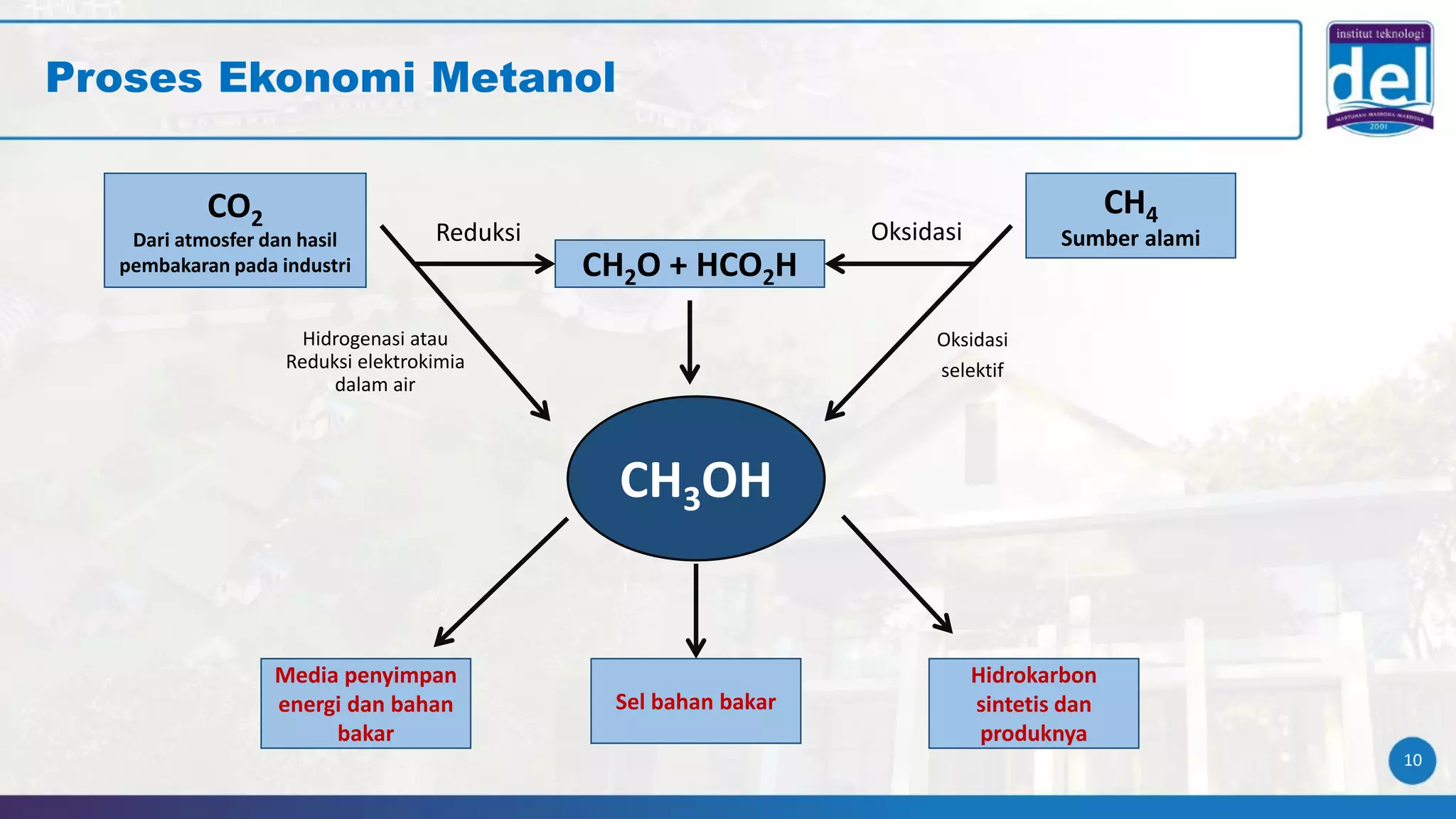 Pengembangan Ekonomi Metanol di Indonesia | PDF