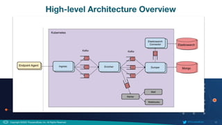 Building Event-Driven Microservices using Kafka Streams (Stathis Souris ...