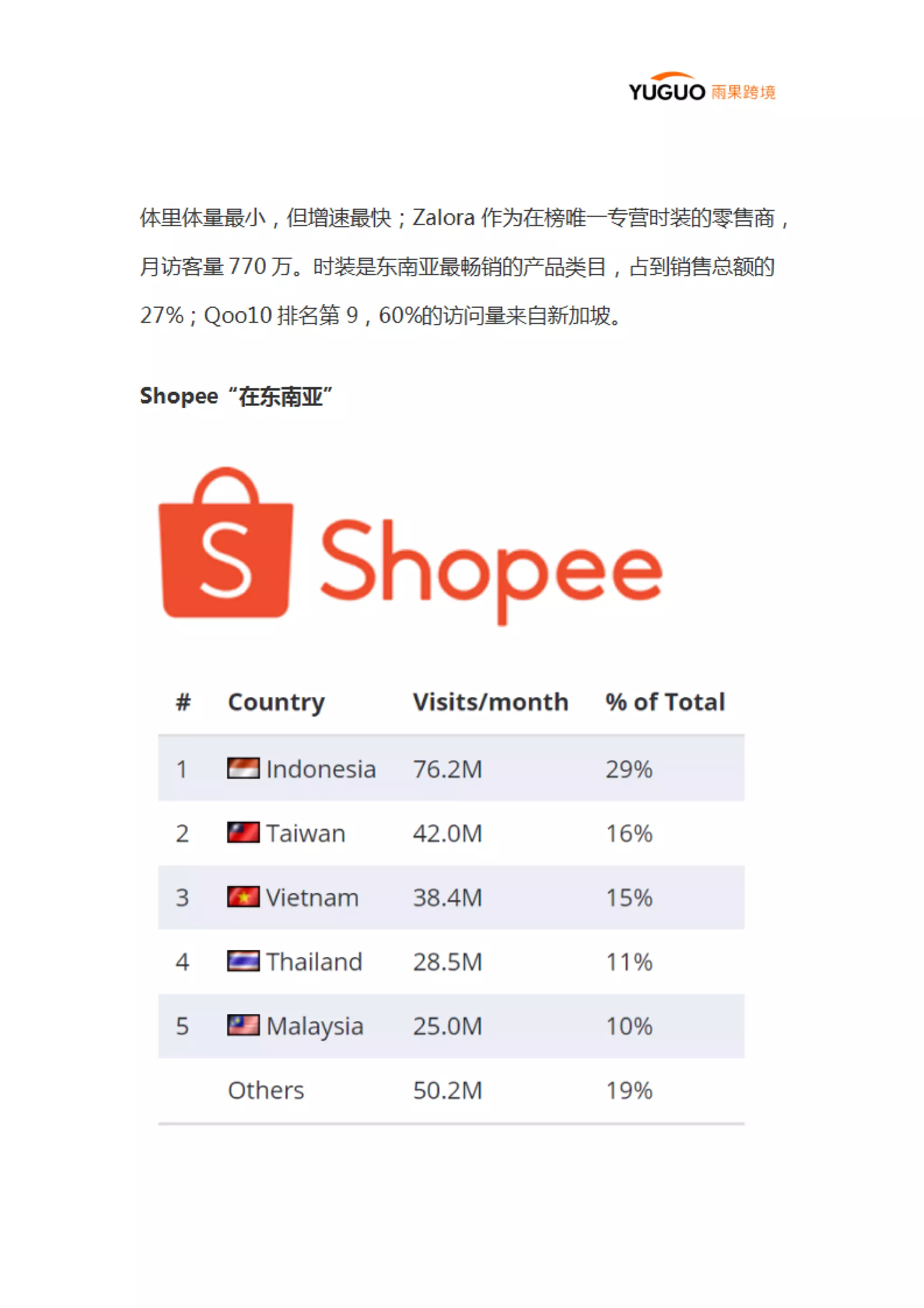 2020 Southeast Asian e-commerce pattern analysis | PDF