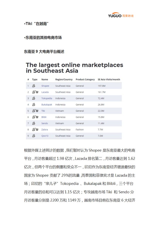 2020 Southeast Asian e-commerce pattern analysis | PDF