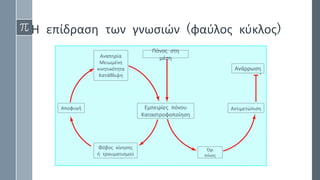 Ο ασθενής μου έχει άγχος | PPTX