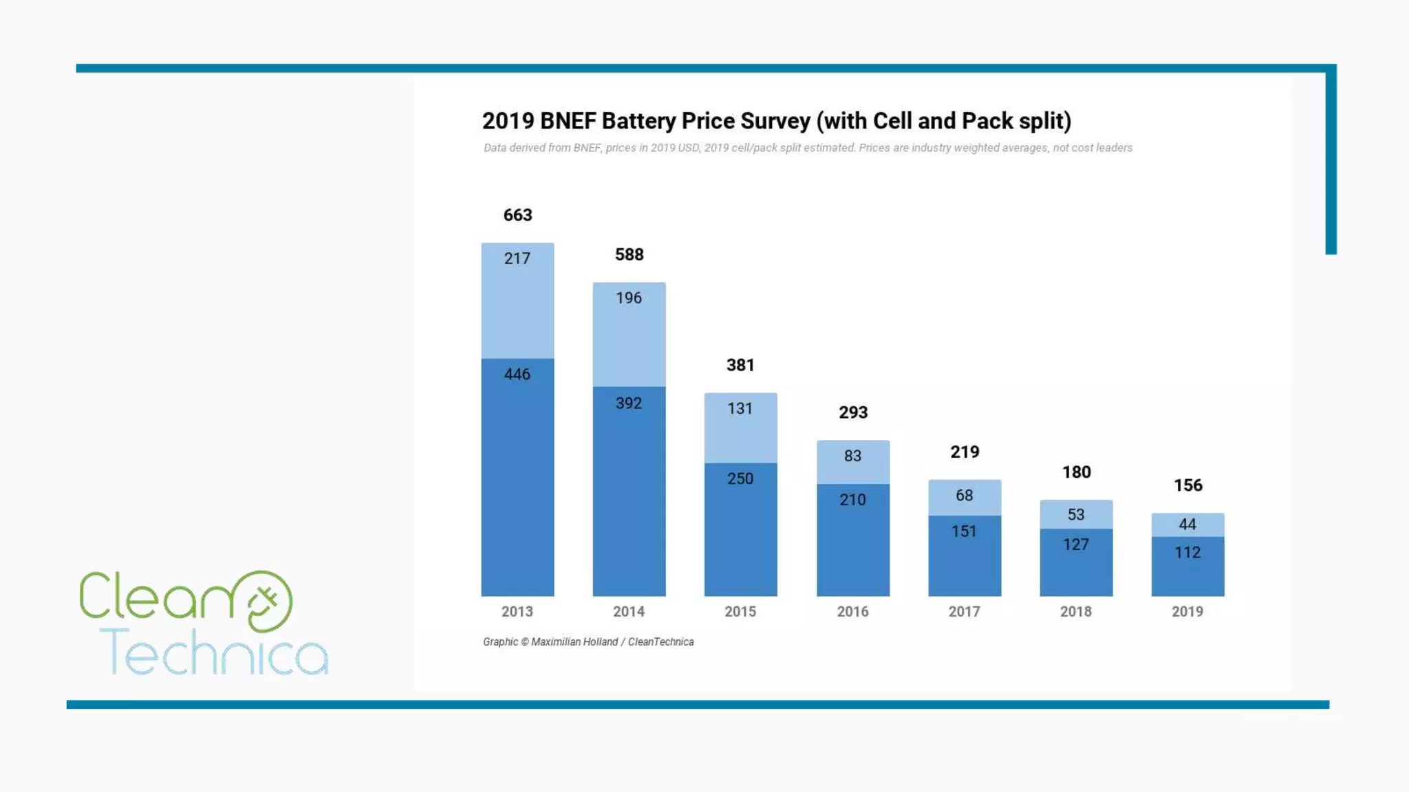 Battery Introduction by Zachary Shahan | PPT
