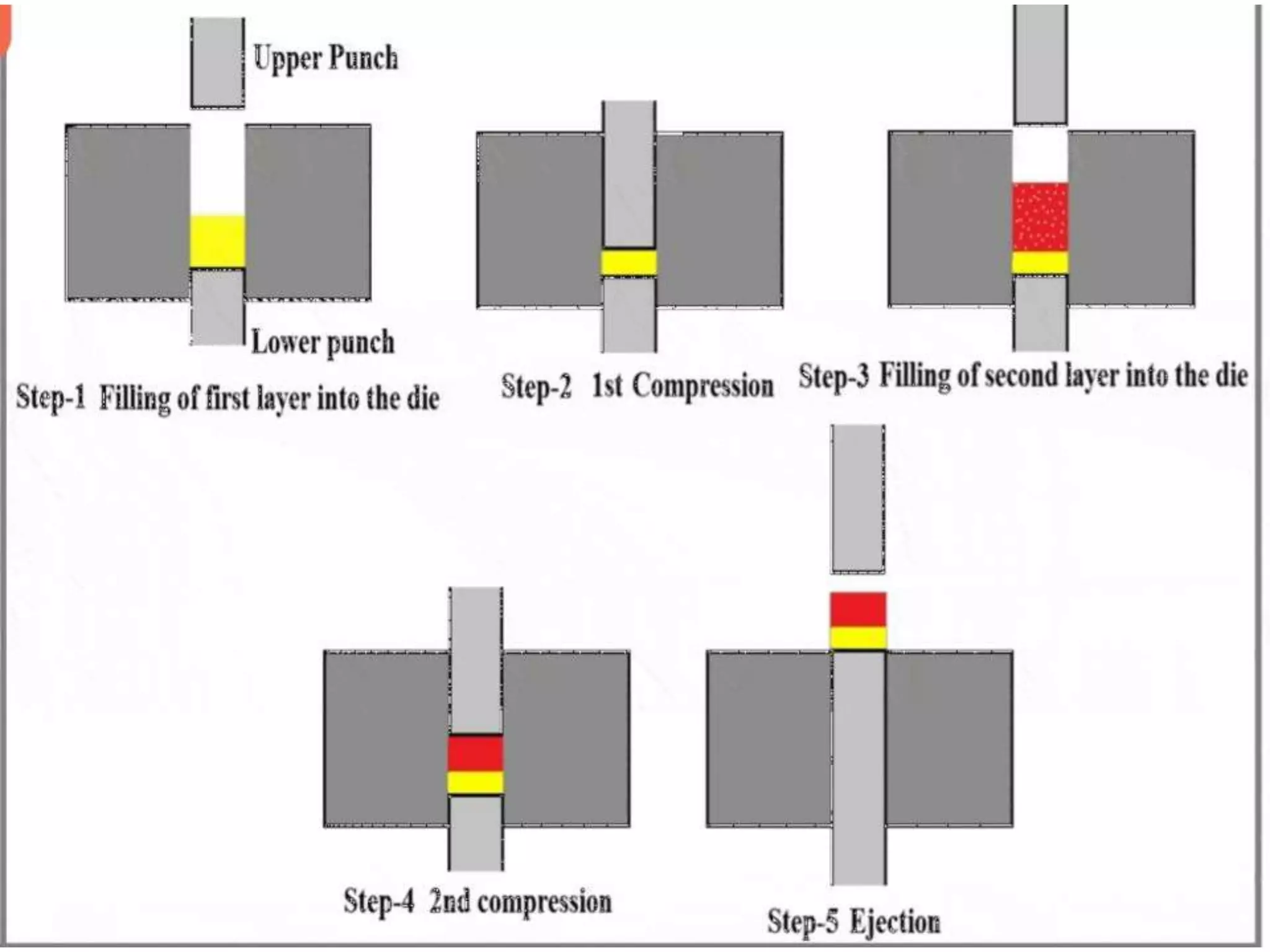 Oral Solid Dosage Forms(Tablets) | PPTX